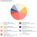 A Complete Breakdown of Local Search Engine Ranking Factors | Adapting ...